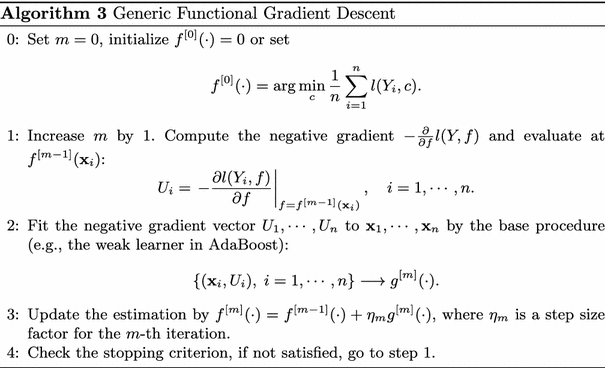 Gradient descent algorithms for quantile regression with smooth approximation | SpringerLink