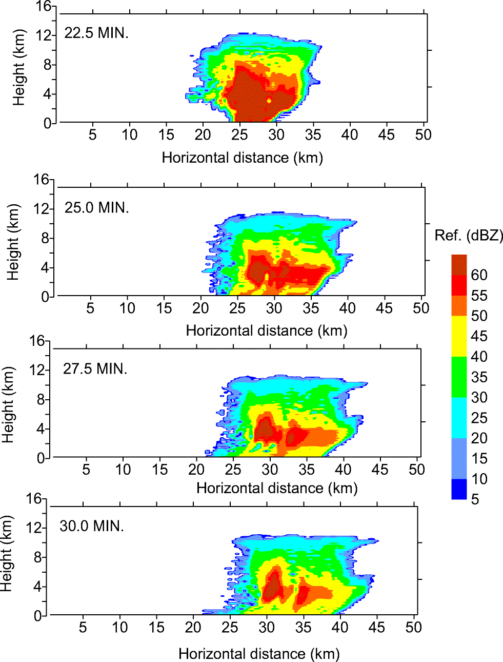 Evaluation of Supercell Storm Triggering Factors Based on a Cloud Resolving Model Simulation ...
