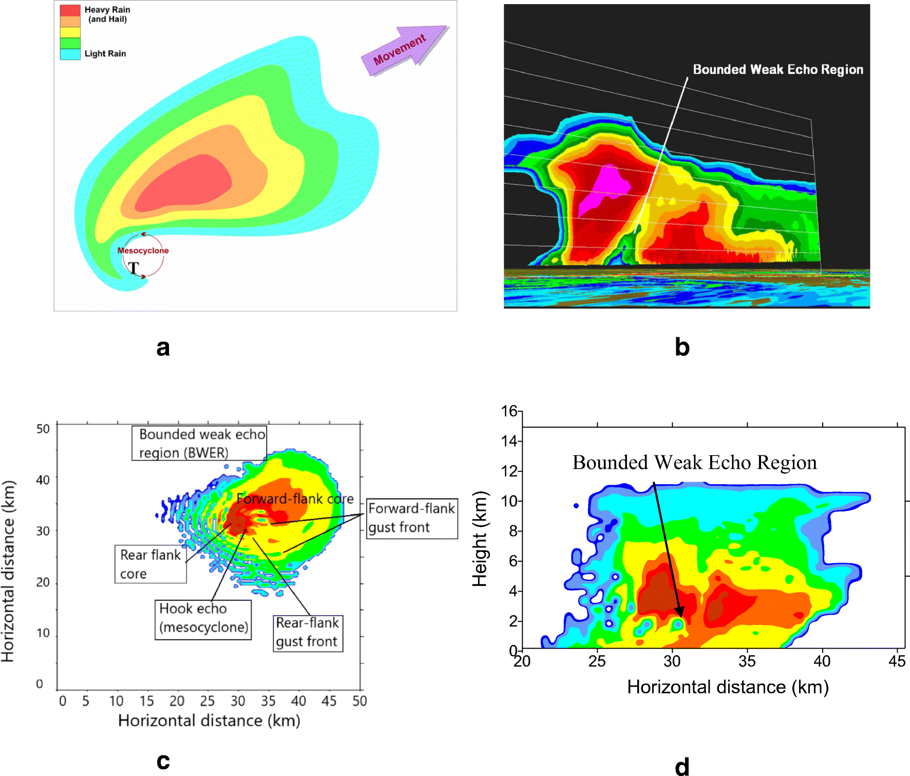 Evaluation of Supercell Storm Triggering Factors Based on a Cloud Resolving Model Simulation ...