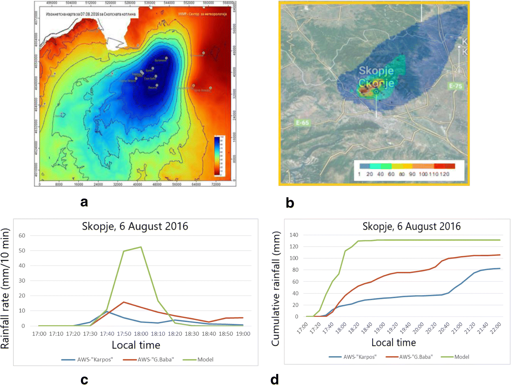 Evaluation of Supercell Storm Triggering Factors Based on a Cloud Resolving Model Simulation ...