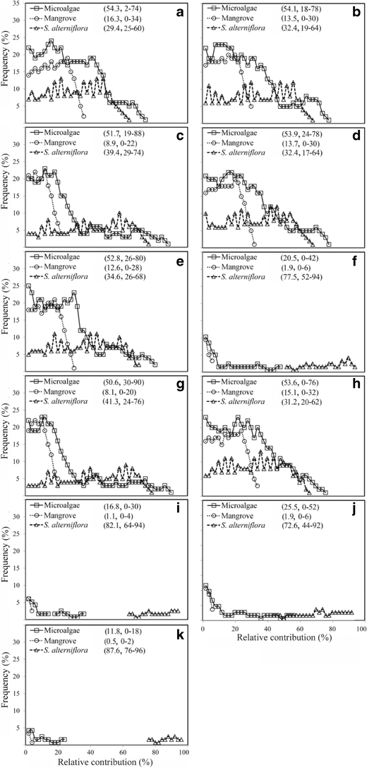 Consumption of an exotic plant ( Spartina alterniflora) by the ...