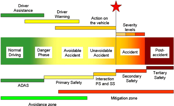 An Improved Method to Calculate the Time-to-Collision of Two Vehicles ...