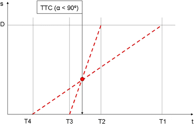 An Improved Method to Calculate the Time-to-Collision of Two Vehicles ...