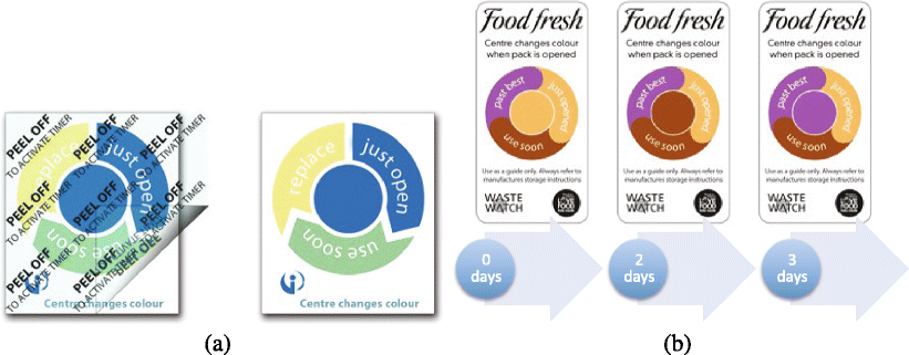 Intelligent packaging in meat industry: An overview of existing ...