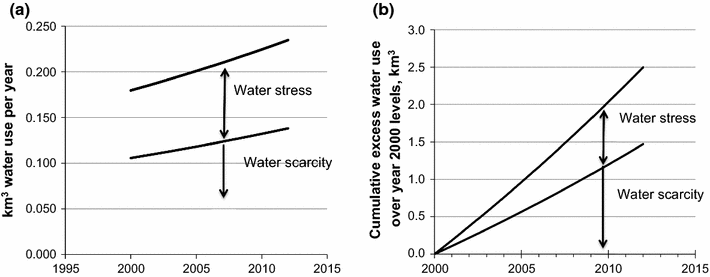 Viability of karezes (ancient water supply systems in Afghanistan) in a ...