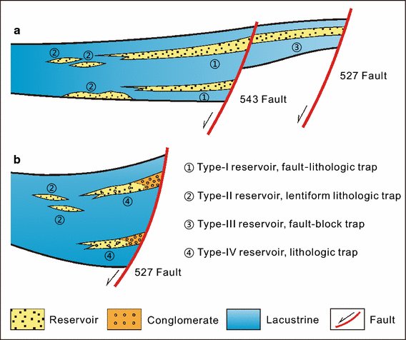 Differential control of syndepositional faults on sequence stratigraphy ...