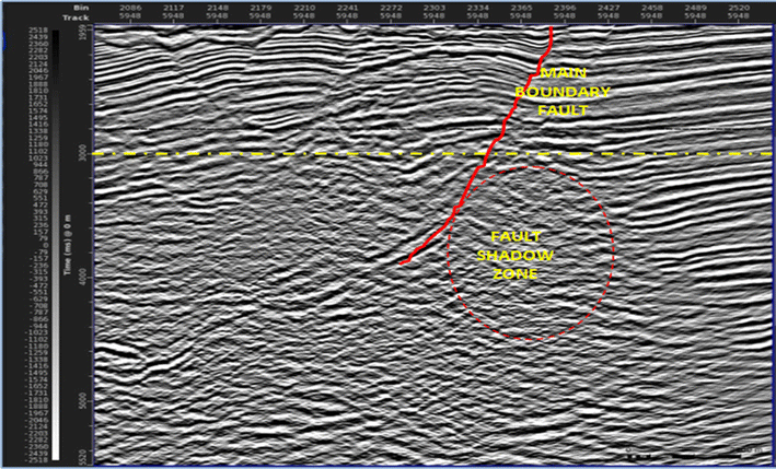 Analysis of multiples in onshore Niger Delta: a prelude to fault shadow ...