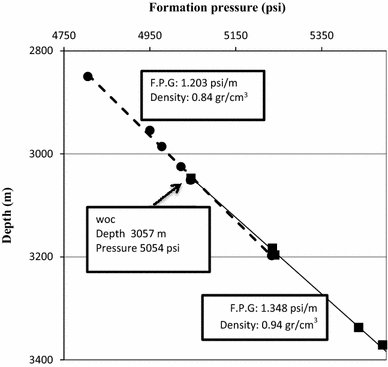 Determination of pore size distribution profile along wellbore: using ...