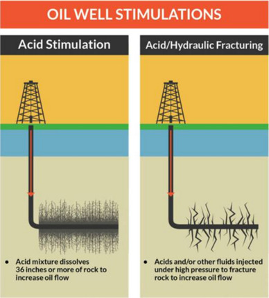 A preliminary screening and characterization of suitable acids for ...