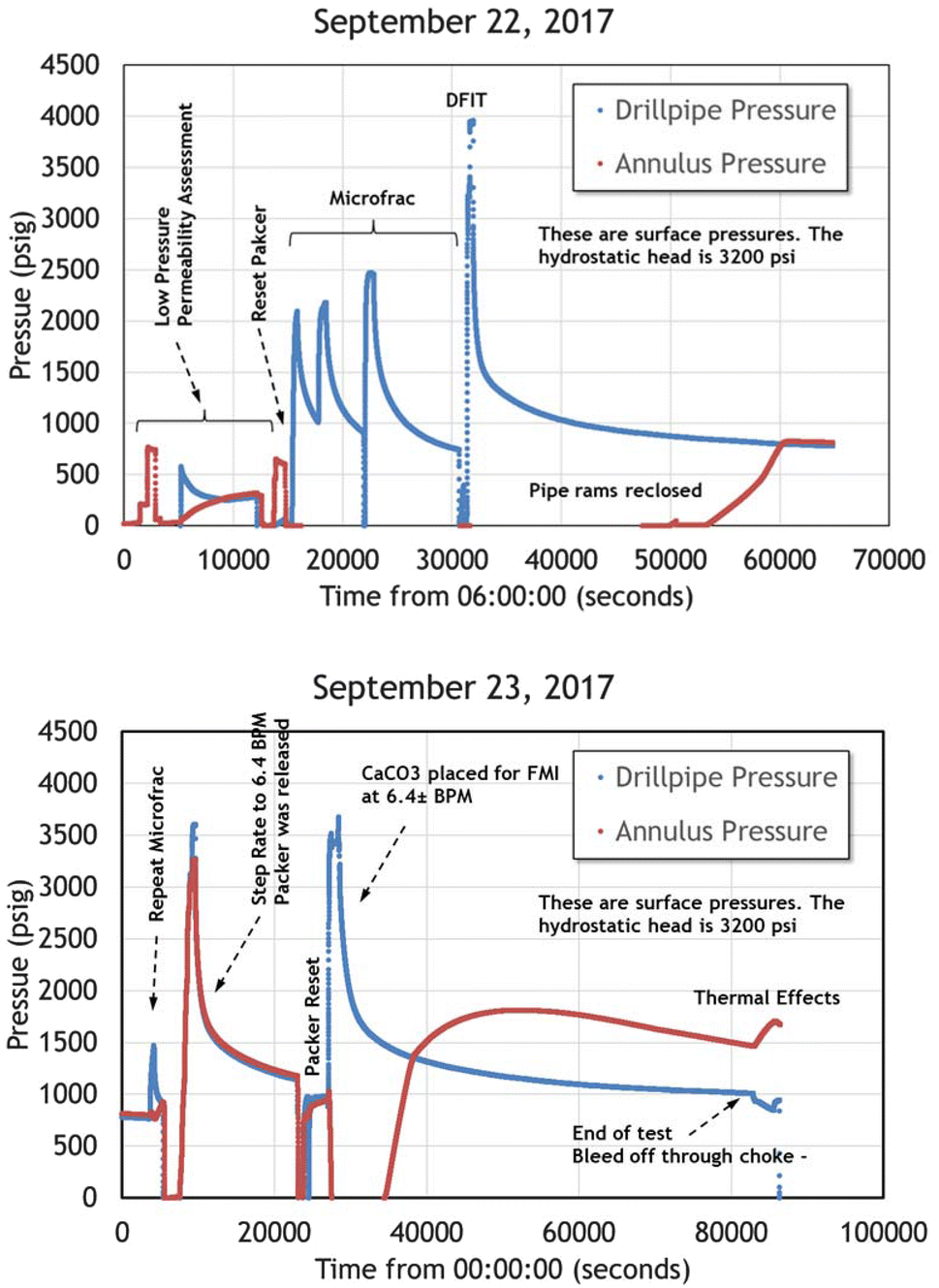 Effect of natural fractures on determining closure pressure | SpringerLink