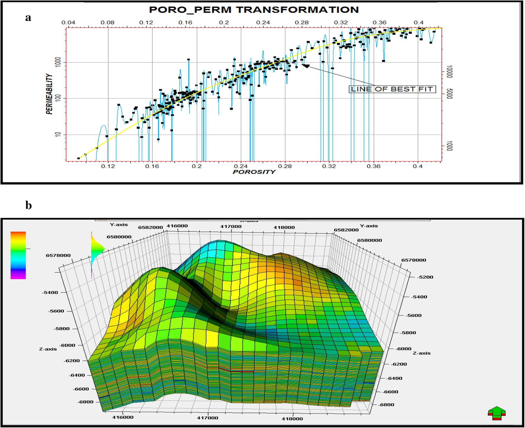 Field developmental plan analysis: a case study of ‘x’ reservoir ...