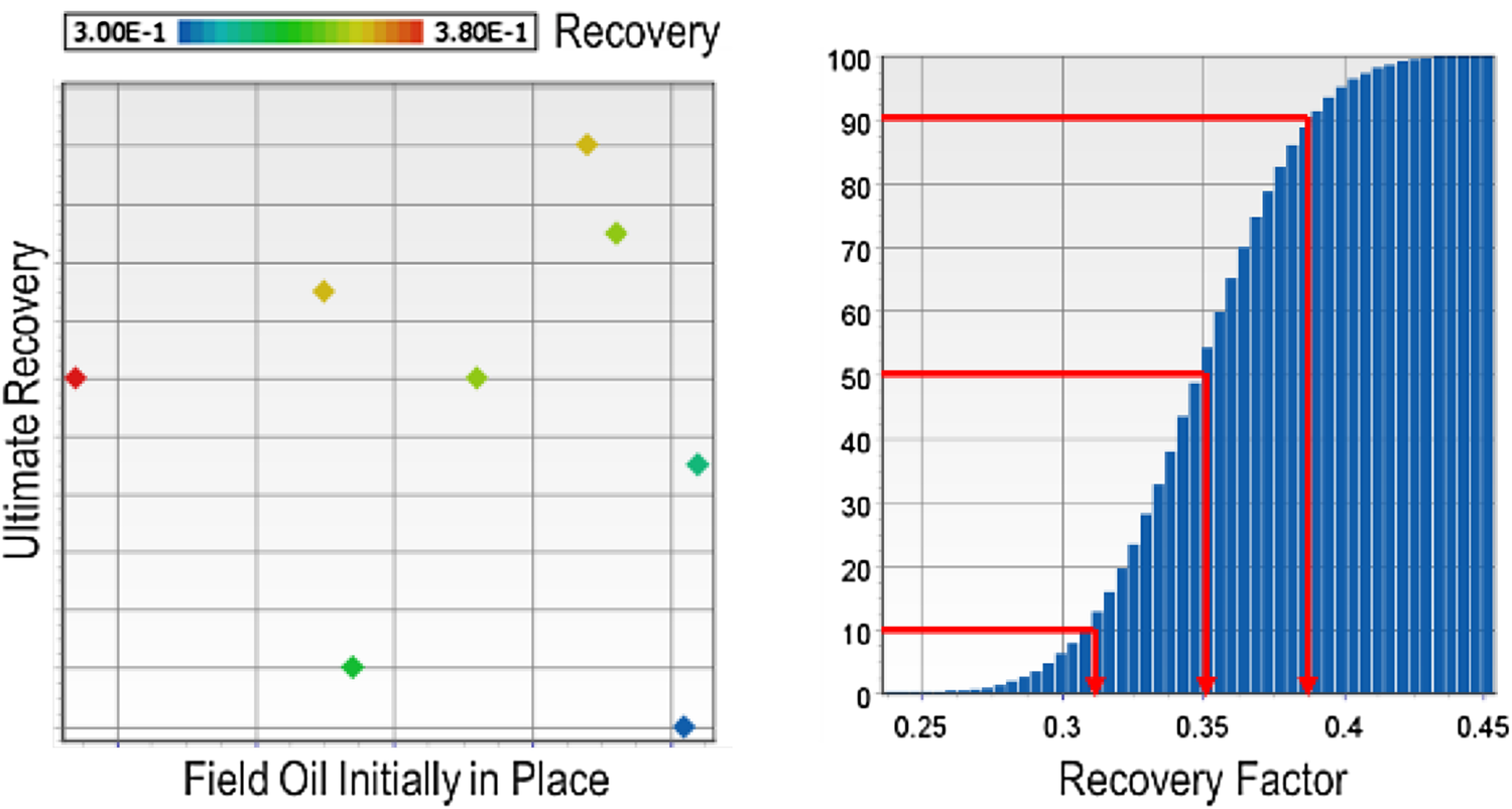 Integrated modeling of a complex oil rim development scenario under ...
