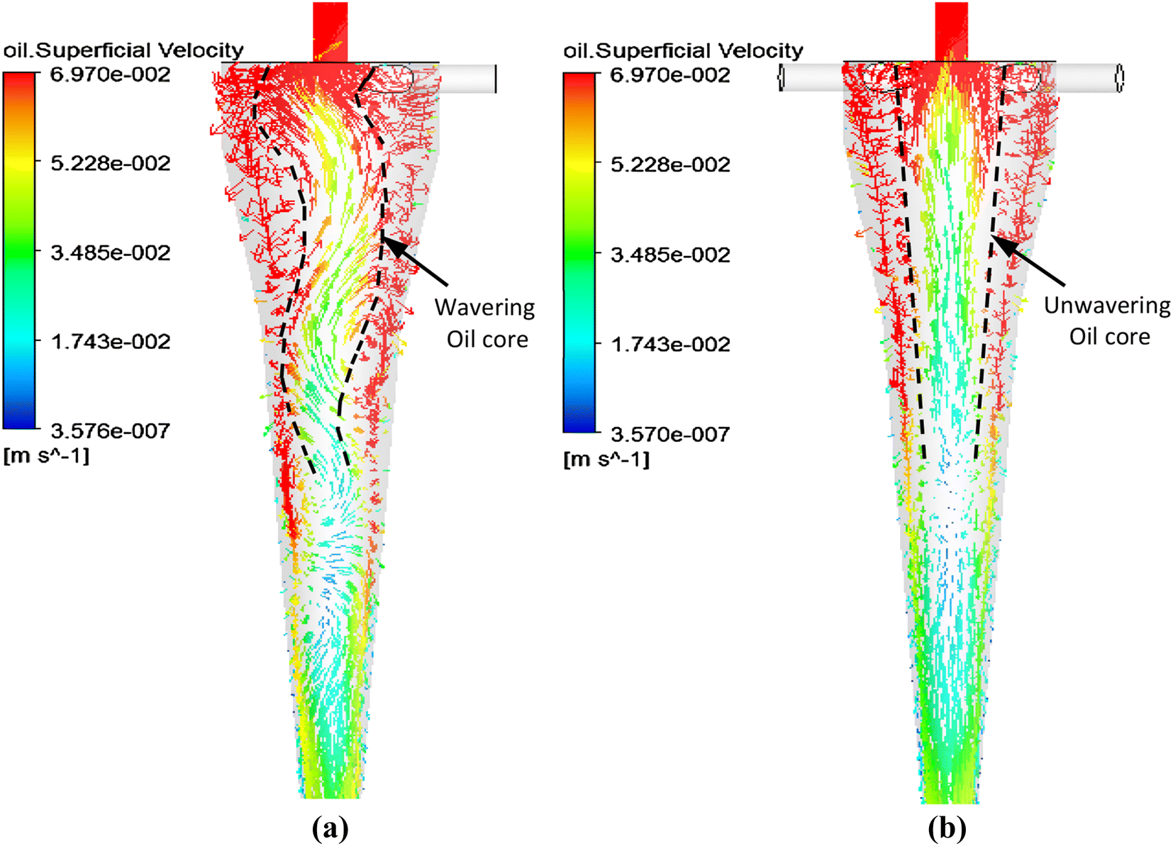 Flow structures and their impact on single and dual inlets hydrocyclone ...