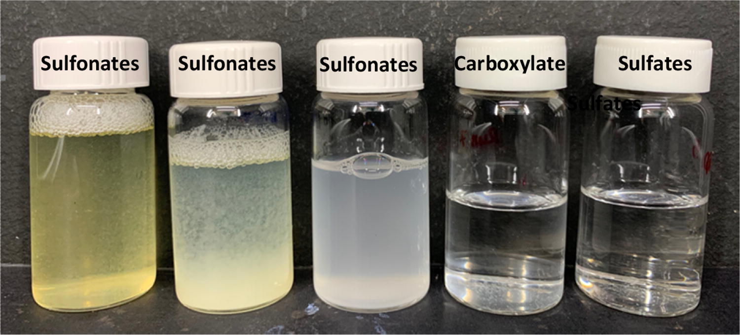Evaluation of new surfactants for enhanced oil recovery applications in ...