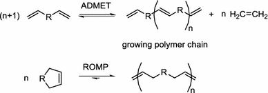 Acyclic diene metathesis polymerization and precision polymers ...