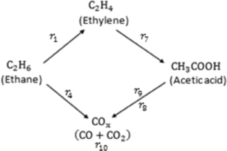 Reaction kinetics of ethane partial oxidation to acetic acid | SpringerLink