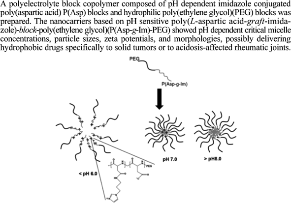 Development of a pH-sensitive polymer using poly(aspartic acid- graft ...