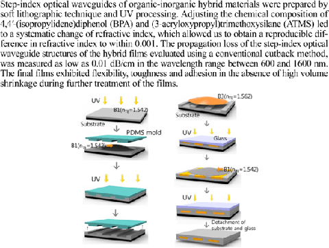 Fabrication of low loss polymeric optical waveguide by UV embossing ...