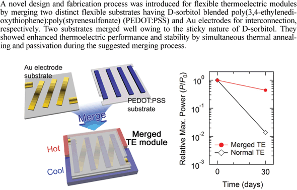 Simultaneous improvement of performance and stability in PEDOT:PSS ...