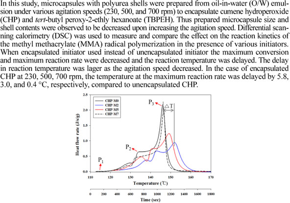 Encapsulation of Peroxide Initiator in a Polyurea Shell: Its ...