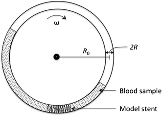 Investigating the Effect of Blood Sample Volume in the Chandler Loop ...