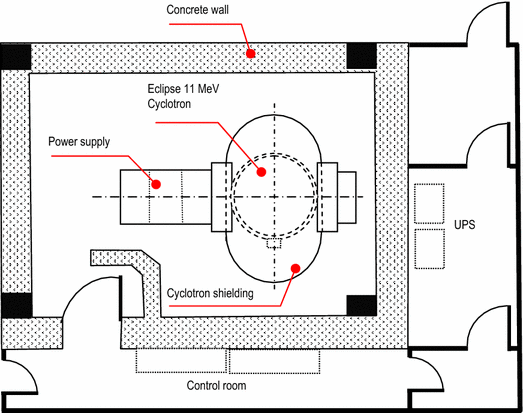 Radioactive by-products of a self-shielded cyclotron and the liquid target system for F-18 ...