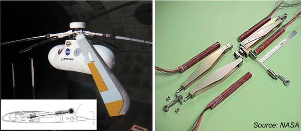 Active rotor control for helicopters: individual blade control and ...