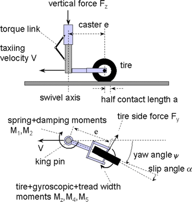 Recent developments at the numerical simulation of landing gear ...