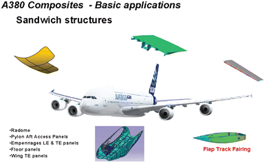 An advanced centre box of a vertical tail plane with a side panel from ...