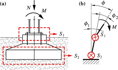 Influence of Supporting Joints Flexibility on Statics and Stability of ...
