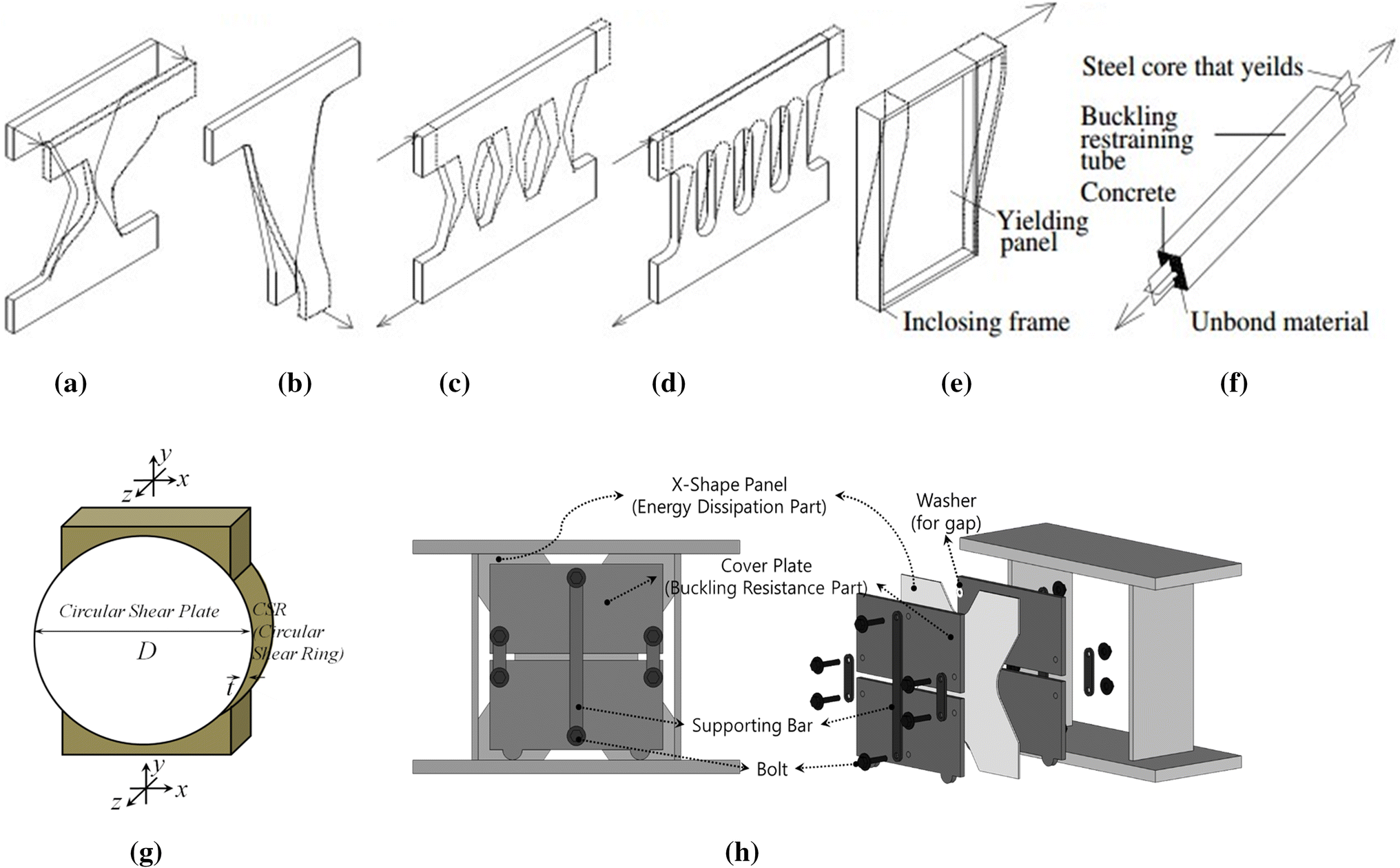 Low-Cycled Hysteresis Characteristics of Circular Hollow Steel Damper ...