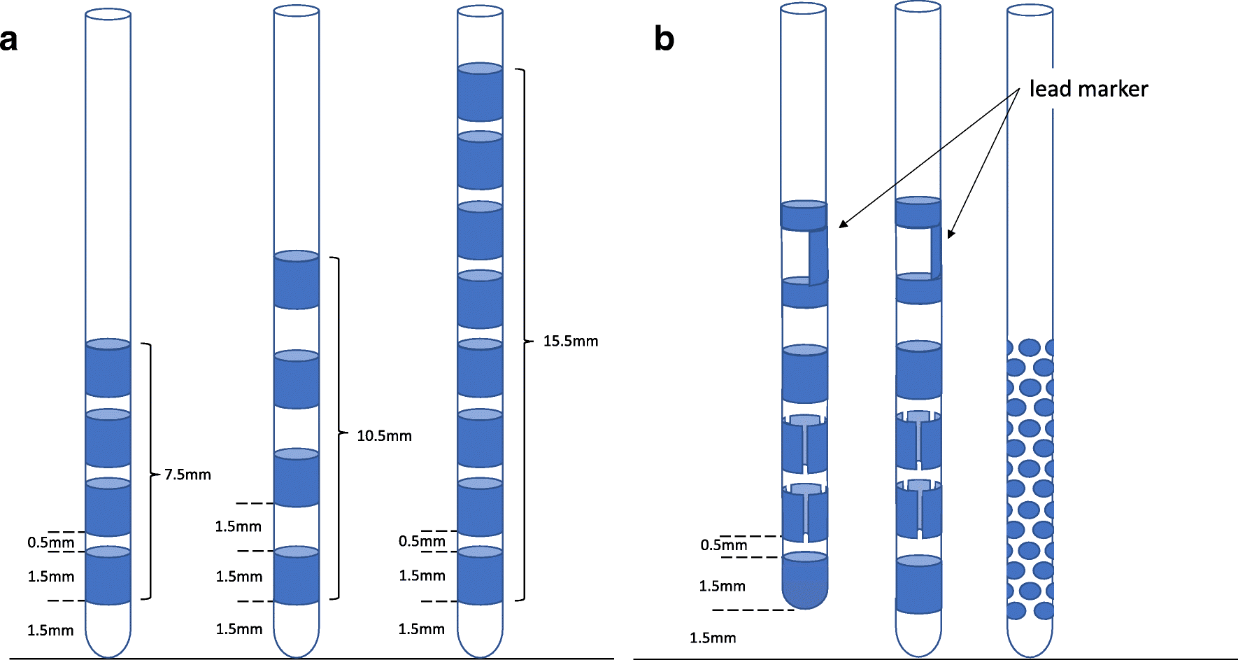 Directional Deep Brain Stimulation | SpringerLink