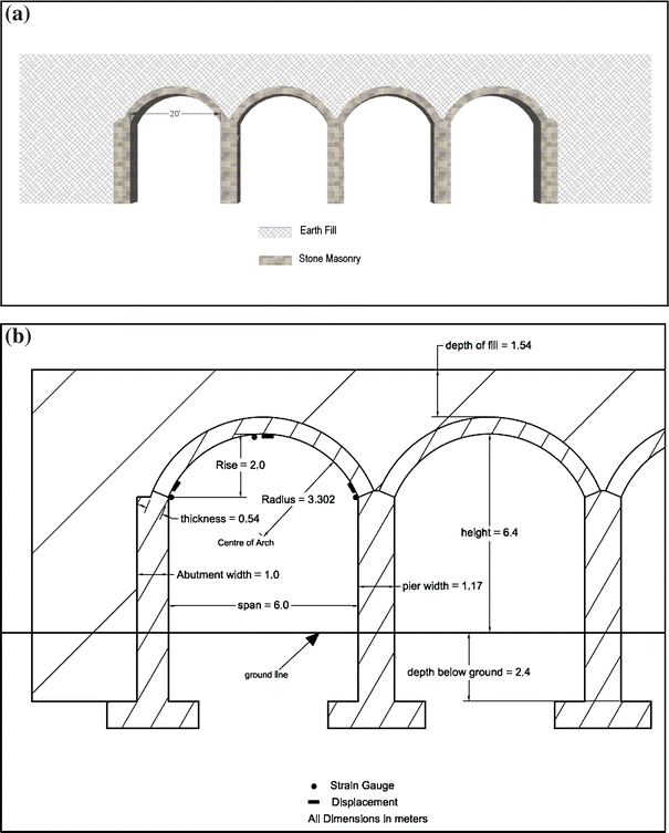 Condition assessment of a heritage arch bridge using a novel model ...