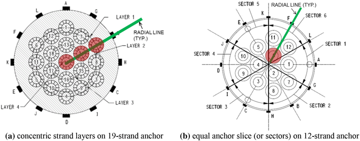 Full-scale experimental investigation of wire breakage detection in ...
