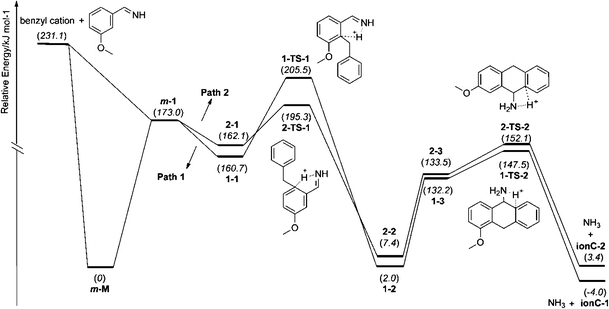 Intramolecular Electrophilic Aromatic Substitution in Gas-phase ...