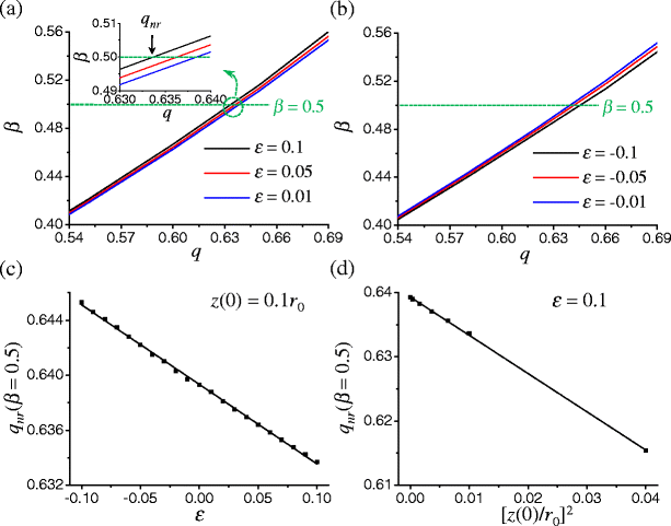 Nonlinear Ion Harmonics in the Paul Trap with Added Octopole Field ...