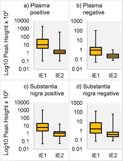 Expanding Lipidome Coverage Using LC-MS/MS Data-Dependent Acquisition with Automated Exclusion ...