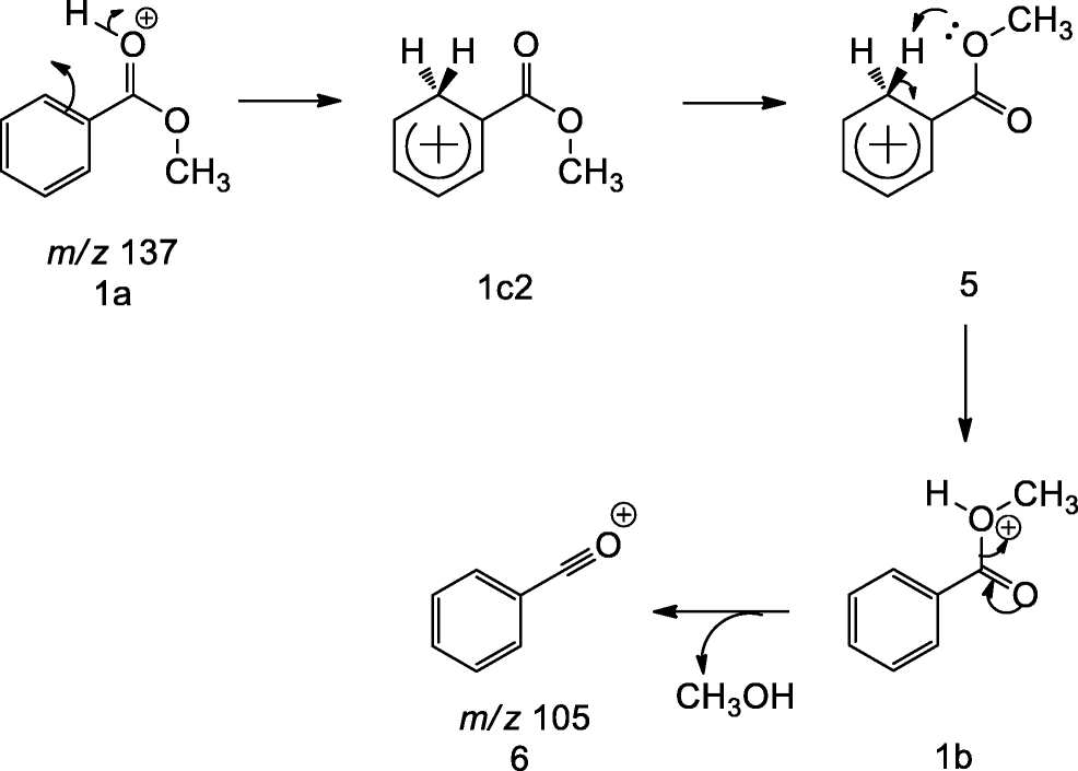 Experimental and Theoretical Studies on Gas-Phase Fragmentation ...