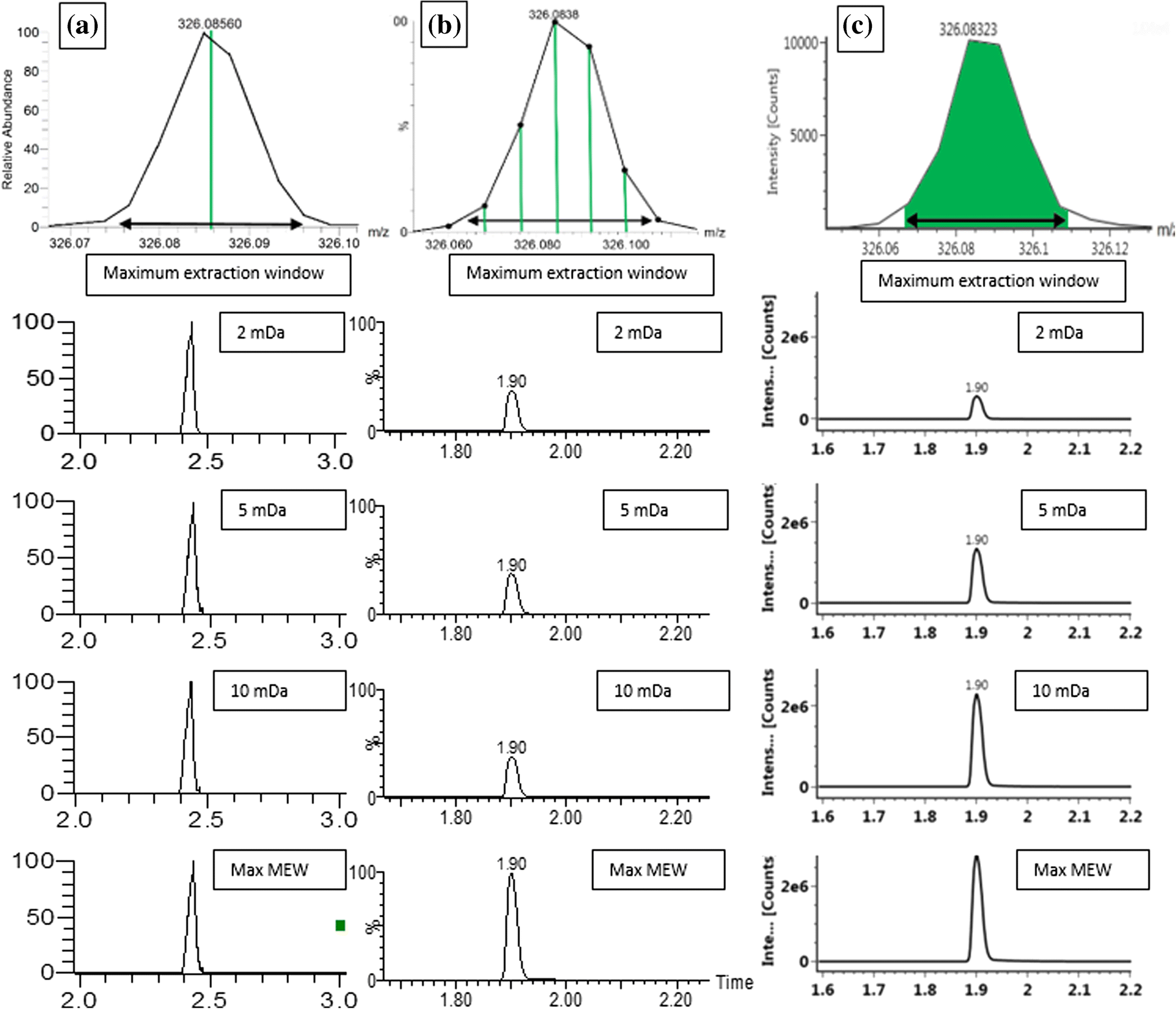 High-Resolution Mass Spectrometry Quantification: Impact of Differences ...