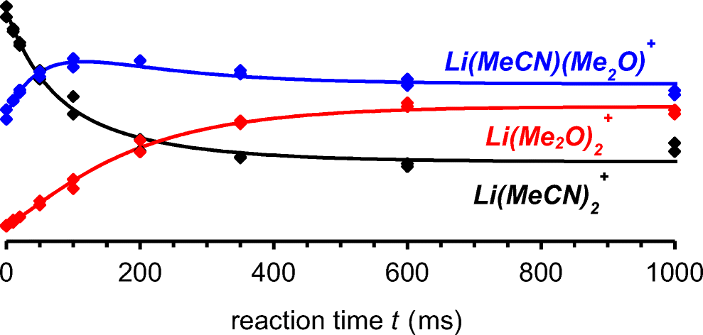 Modulation of Gas-Phase Lithium Cation Basicities by Microsolvation ...