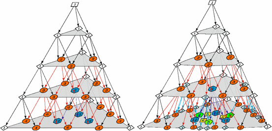 On the hyperbolic Pascal pyramid | SpringerLink