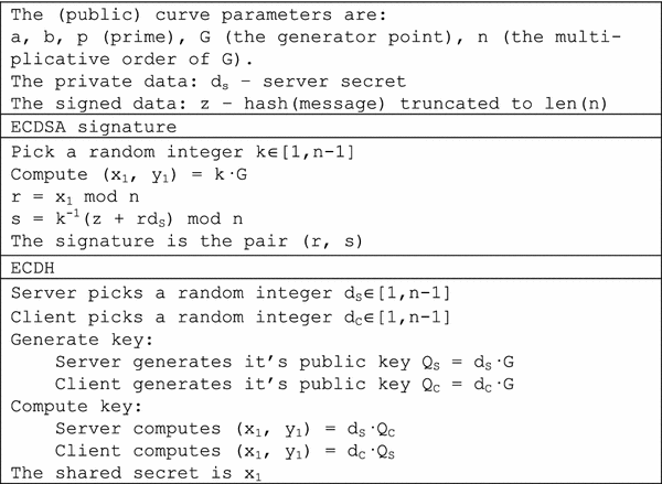 Fast prime field elliptic-curve cryptography with 256-bit primes | SpringerLink