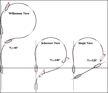 e-Navigation and situation-dependent manoeuvring assistance to enhance ...