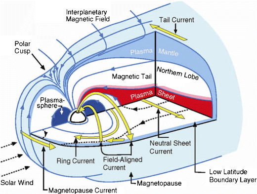 Geomagnetically Induced Currents: Principles | SpringerLink