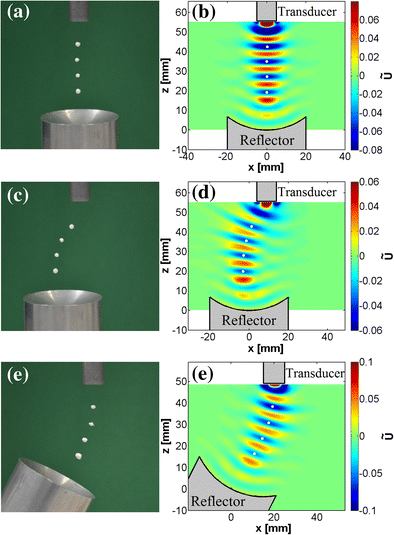 Review of Progress in Acoustic Levitation | SpringerLink