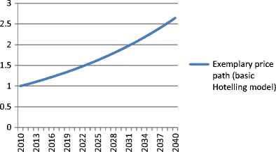 What drives resource prices? A qualitative review with recommendations ...