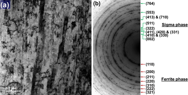 Metallography of Sputter-Deposited SS304+Al Coatings | SpringerLink