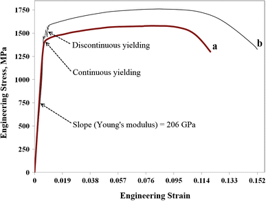 Effect of Deep Cryogenic Treatment on the Microstructure and Mechanical ...