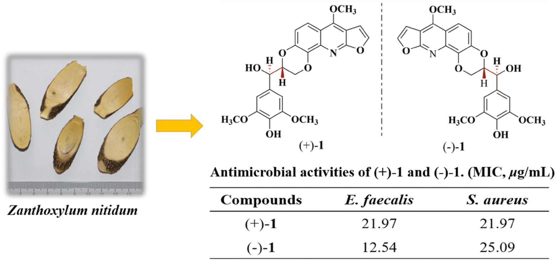 (±)-Zanthonitidine A, a Pair of Enantiomeric Furoquinoline Alkaloids ...