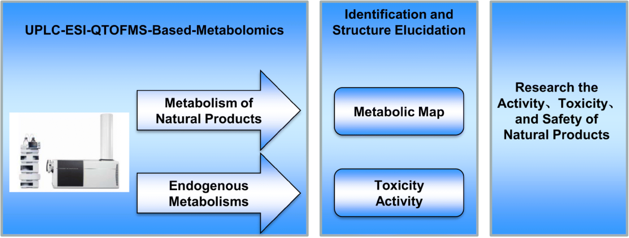 Application of Metabolomics in the Study of Natural Products | SpringerLink